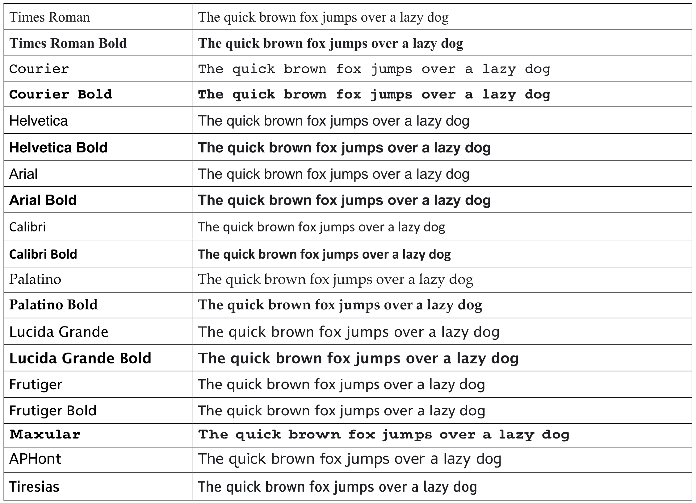 Samples of the fonts available to choose from with the sentence: 'The ...